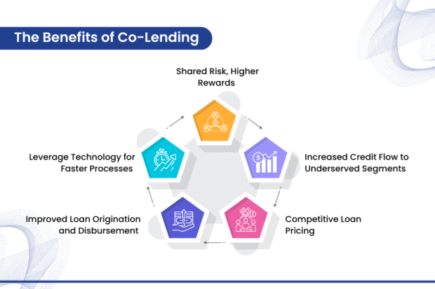Co-Lending: An Emerging Way to Finance in India | Lendmantra