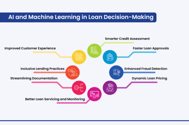 Automated Lending: Revolutionizing Finance for New-Gen India