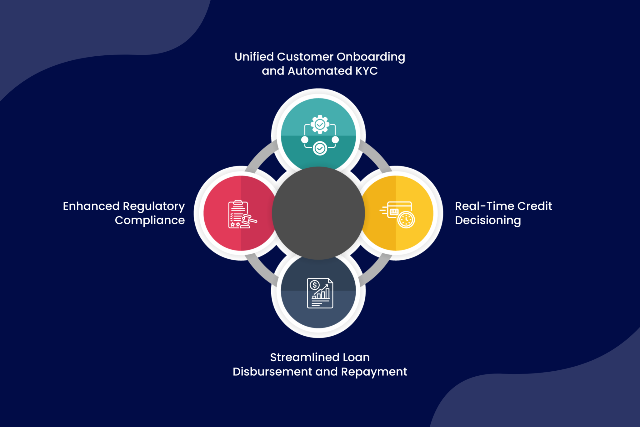 How Do API Ecosystems Transform the Loan Management System?