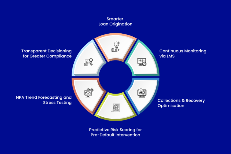 How AI-Driven Predictive Analytics in Lending Reduces Default Risk?