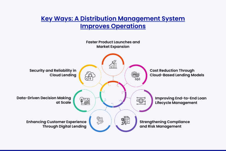 How Cloud Lending Solutions Improve Scalability for NBFCs?